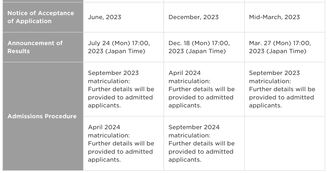 升学锦囊｜2023年最新庆应义塾大学9个可获取修士学位的SGU项目全解析 - 知乎