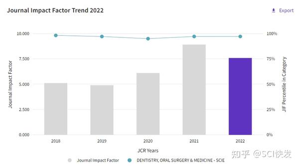 sci快发 | Journal of Dental Research：牙科顶级期刊，要求新颖性，国人发文量第二 - 知乎