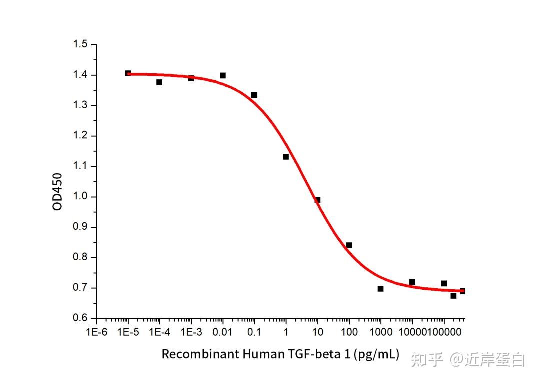 ISCT发布了新版间充质基质细胞MSC的鉴定标准 - 知乎