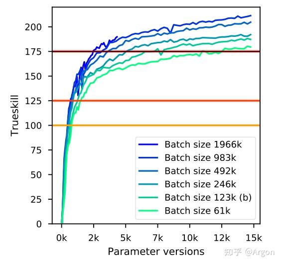 PPO 实践指南 - 知乎