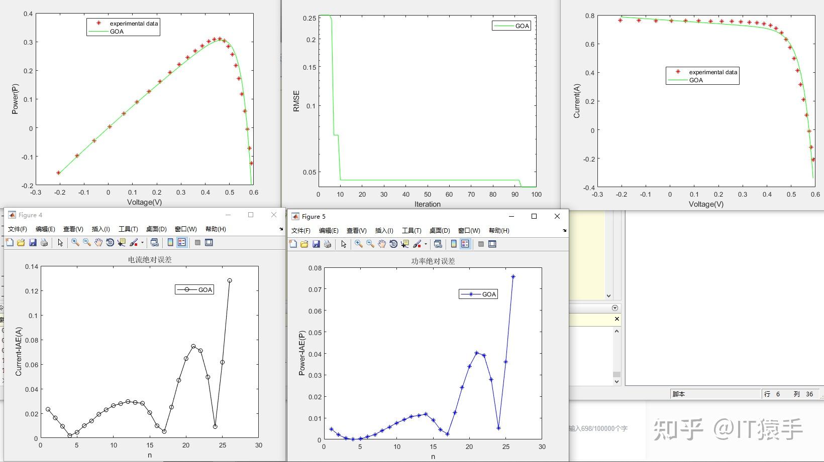 单目标应用：瞪羚优化算法GOA求解六种太阳能光伏模型MATLAB - 知乎