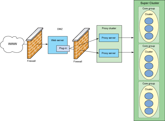 2分钟看懂DMZ区 - 知乎