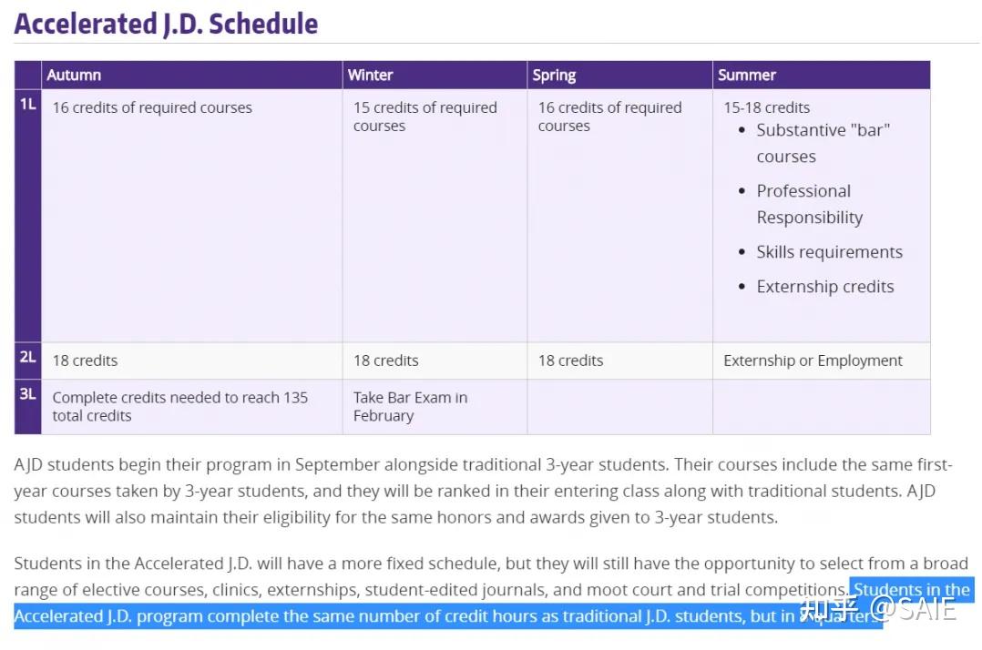美国法律学位解析：JD、LLM与SJD的留学生之路 - 知乎
