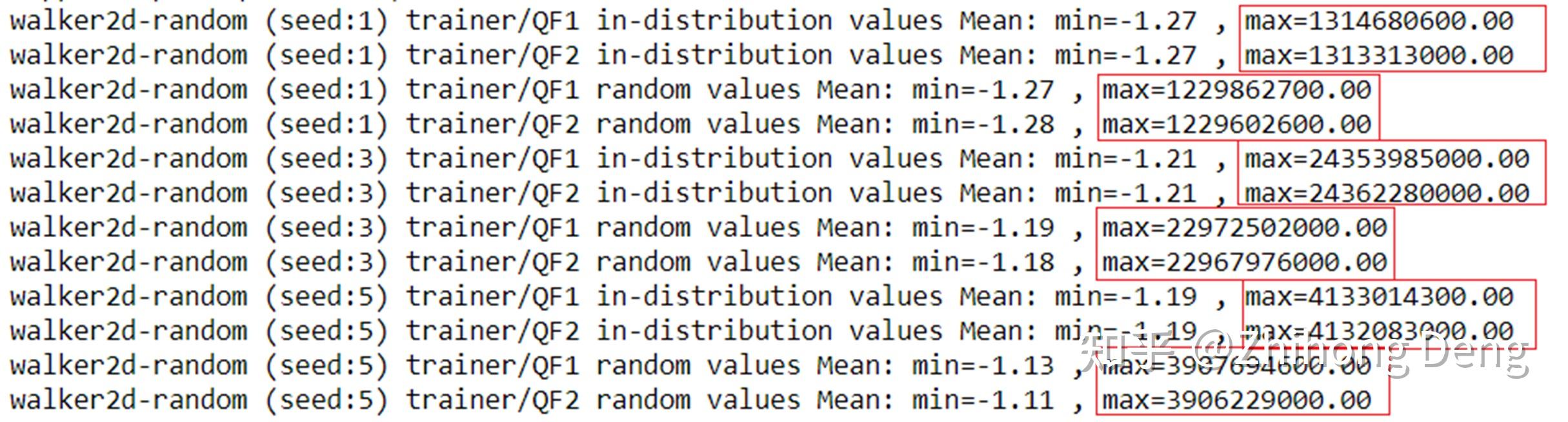 一篇顶刊论文背后的故事 | TPAMI (2023) 用于离线强化学习的伪相关削减术 - 知乎