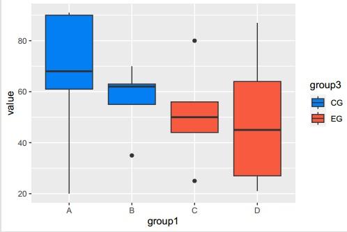 R可视化——一文带你打通ggplot2个性化绘制箱线图！！！ - 知乎