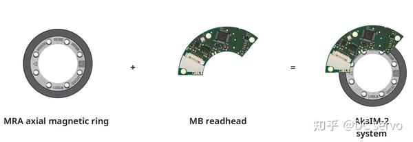 AksIM-2™离轴绝对式磁旋转编码器简介 - 知乎