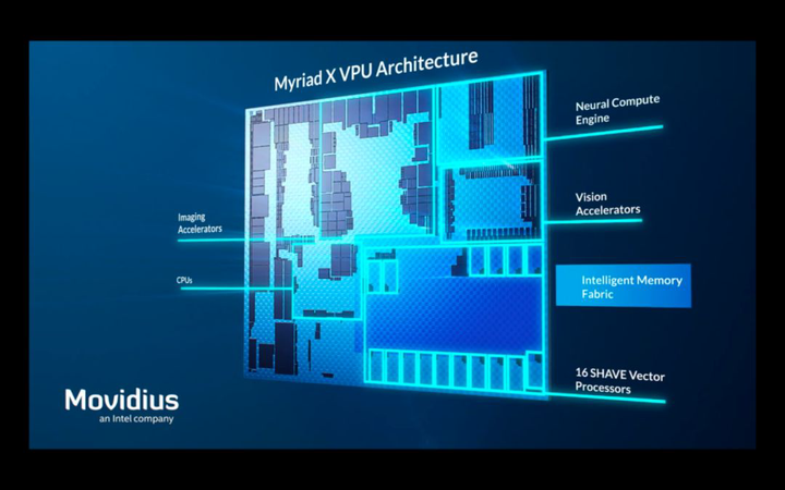 图形图像及视频处理VPU芯片研究 - 知乎
