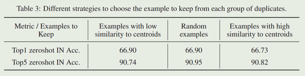 SemDeDup: Data-efficient learning at web-scale through semantic deduplication 文章翻译&解读 - 知乎