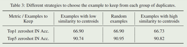 SemDeDup: Data-efficient learning at web-scale through semantic deduplication 文章翻译&解读 - 知乎