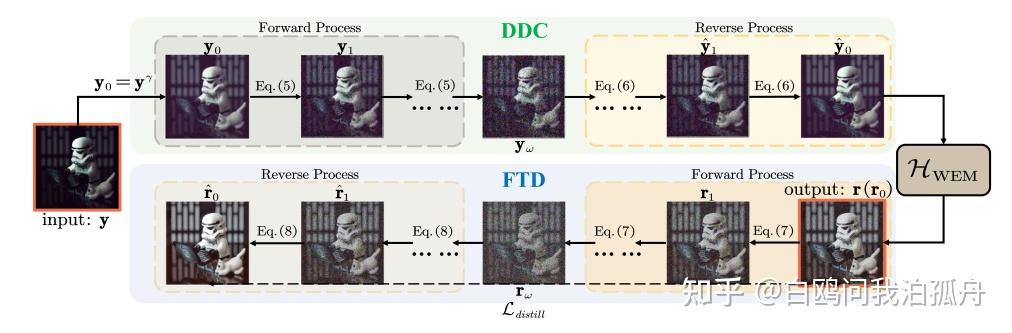 DiffLLE: Diffusion-based Domain Calibration for Weak Supervised Low-light Image Enhancement - 知乎