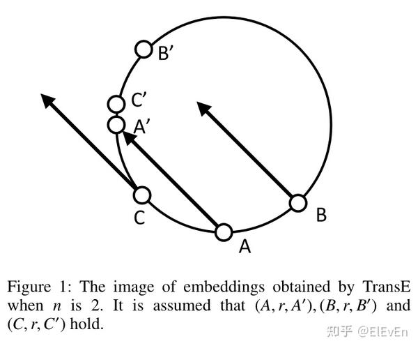 TorusE——论文《TorusE: Knowledge Graph Embedding on a Lie Group》阅读笔记 - 知乎
