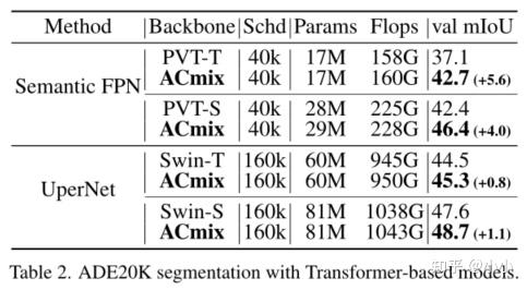 CNN（一）ACMix - 知乎