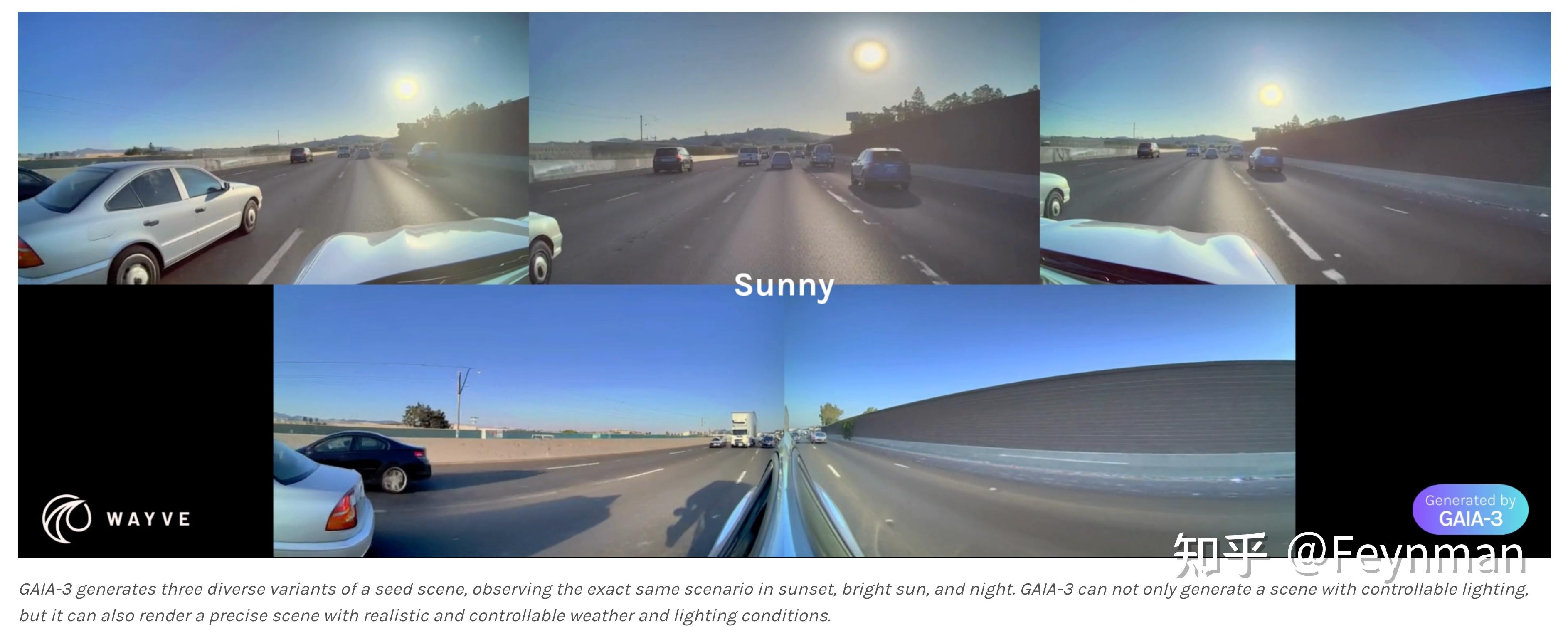 【文章笔记】Wayve GAIA-3: Scaling World Models to Power Safety and Evaluation ...
