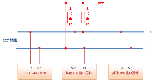 pullup和pulldown在verilog中的使用方法