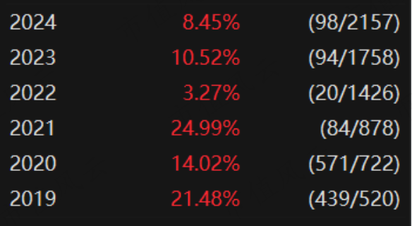 1分钟了解一只吾股好基（七） - 知乎