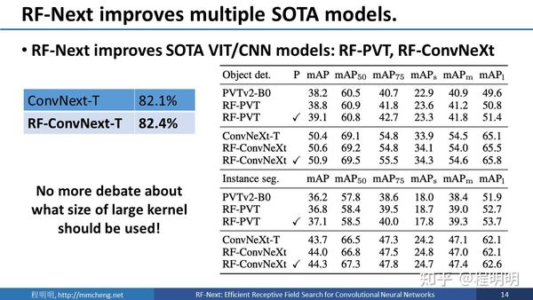 RF-Next 神经网络感受野自动搜索 - 知乎