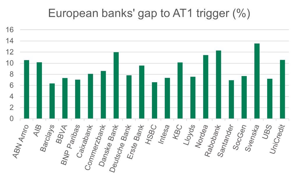 一文看懂：瑞信危机中，被“一夜清零”的AT1债券到底是什么？ - 知乎