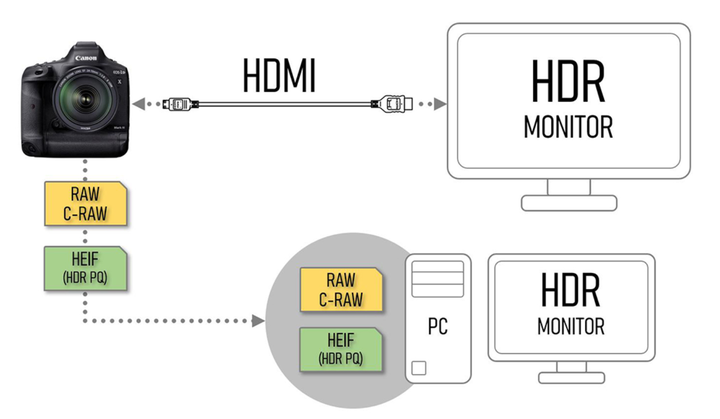 佳能HDR PQ/索尼松下HLG照片的HDR显示方法初探 - 知乎