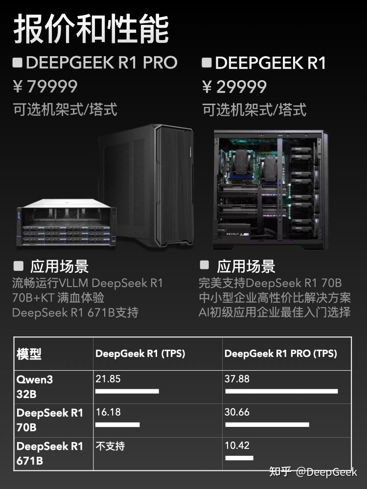 10万以下最优本地化部署｜流畅运行DS R1-70B模型｜DeepSeek AI服务器 一体机 - 知乎