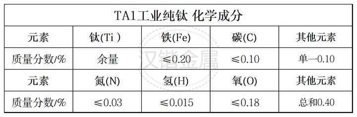 TA1纯钛生产工艺 - 知乎