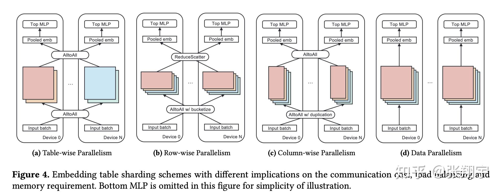 如何评价 PyTorch 团队推出的推荐系统库 TorchRec？ - 知乎