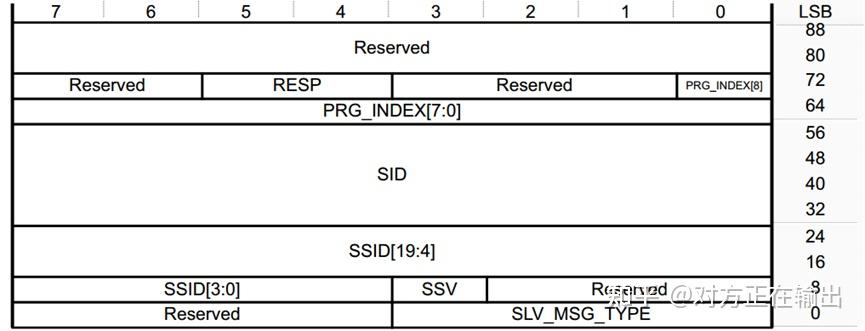 ARM架构学习-SMMU(2) Distributed Translation Interface - 知乎