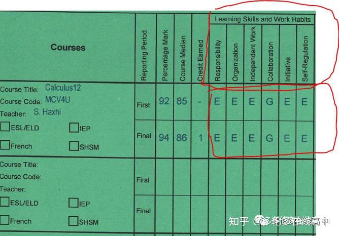 [OSSD] Report Card, Credit Summary 和 Transcript 区别 - 知乎
