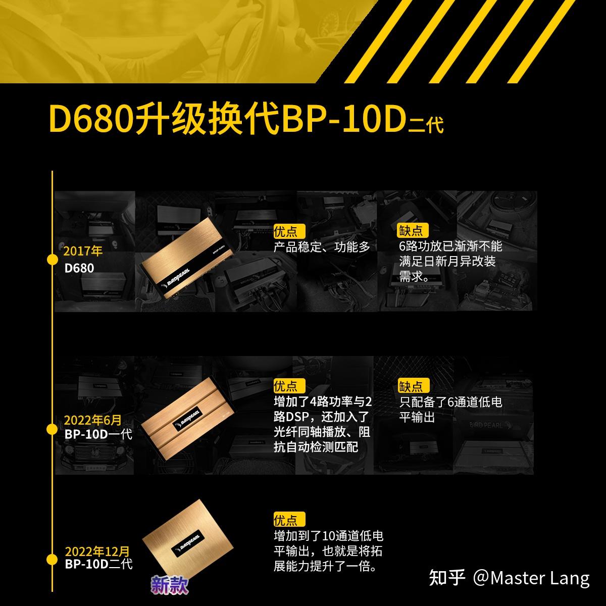 珍珠鸟BP10d二代2023款升级10通道低电平输出DSP功放全新登场 - 知乎