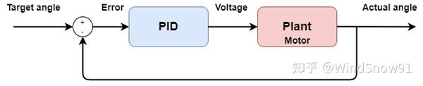 说说串级PID控制cascade control - 知乎