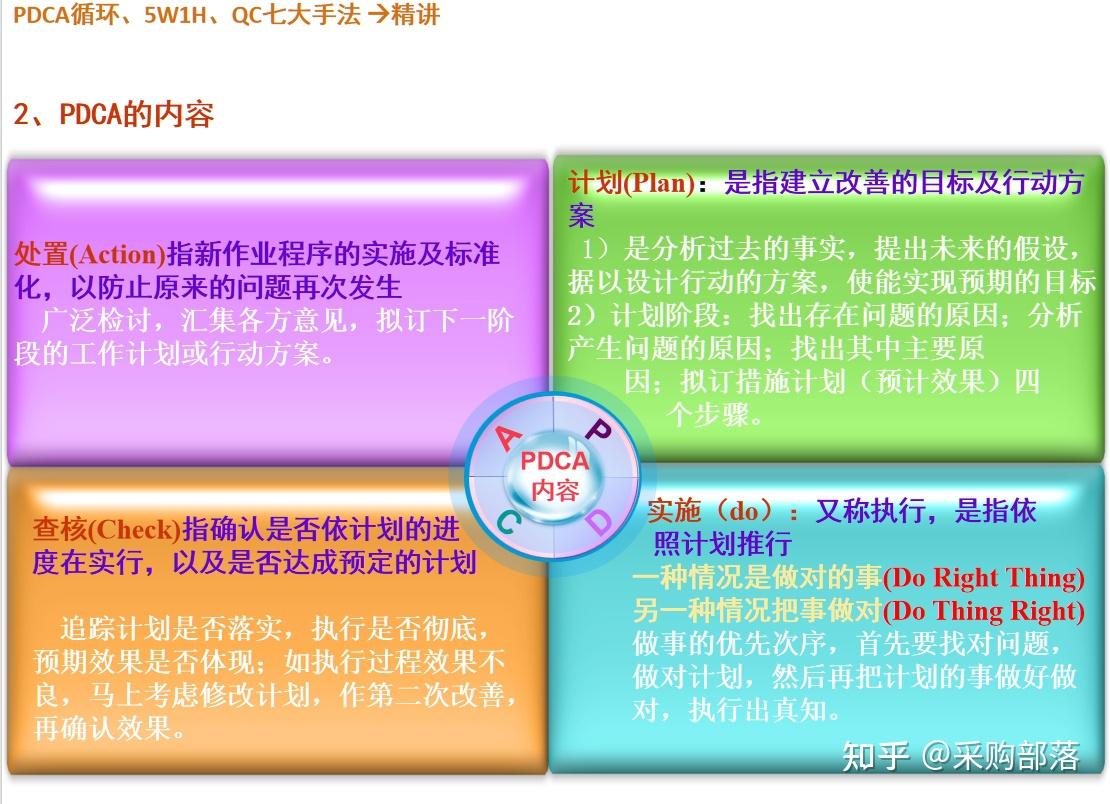 PDCA循环、5W1H、QC七大手法精讲(完整版) - 知乎