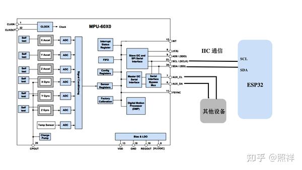 第五节：ESP32读取MPU6050姿态数据 - 知乎