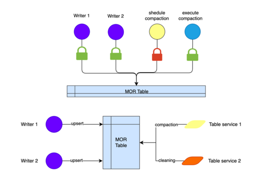 Go实践：Socket编程 - 知乎
