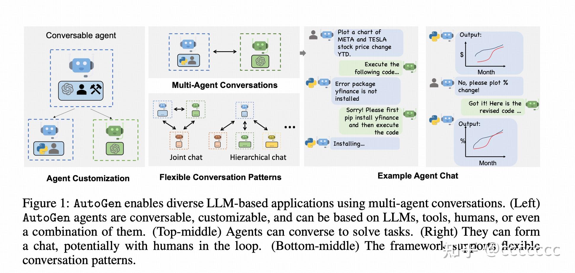 论文速读：AutoGen: Enabling Next-Gen LLM Applications via Multi-Agent ...