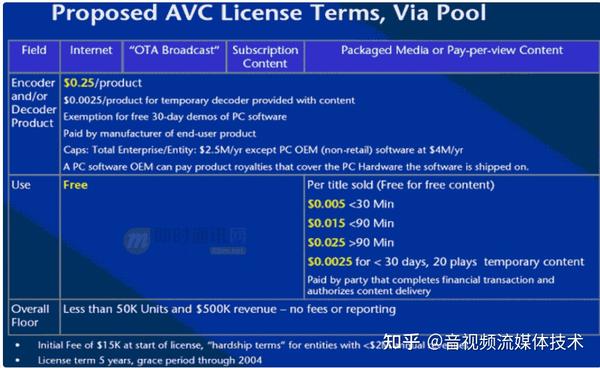 音视频开发（十八）：详解音频编解码的原理、演进和应用选型 - 知乎