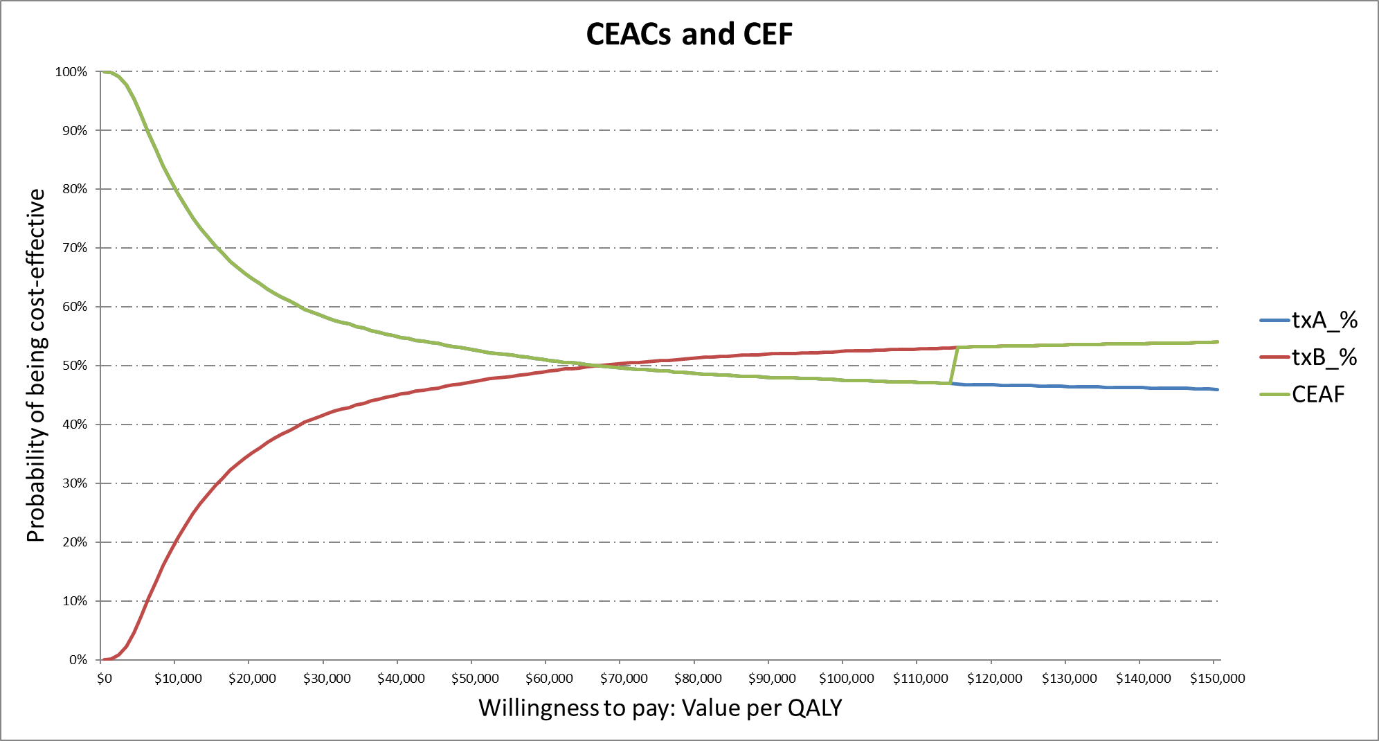 【书籍整理】卫生技术评估中的成本效果建模实践教程 - 知乎