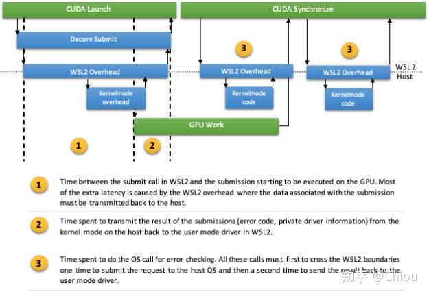 刚刚，英伟达发布了WSL2 CUDA 官方评测 - 知乎