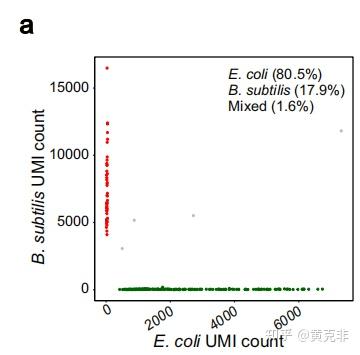 单细胞测序技术-smRandom-seq - 知乎