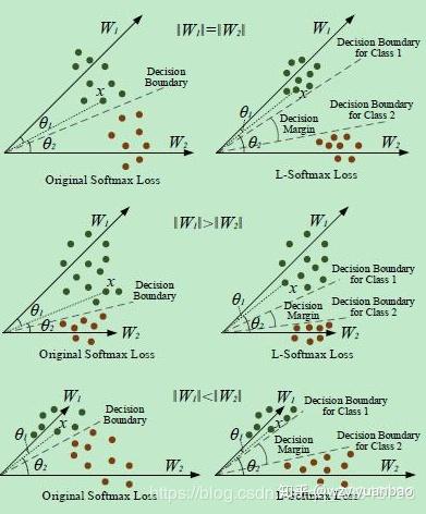 人脸识别损失函数(Center-Loss、A-Softmax、AM-Softmax、ArcFace) - 知乎