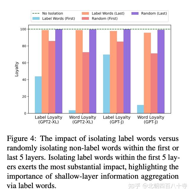论文笔记EMNLP best paper《Label Words are Anchors: An Information Flow ...