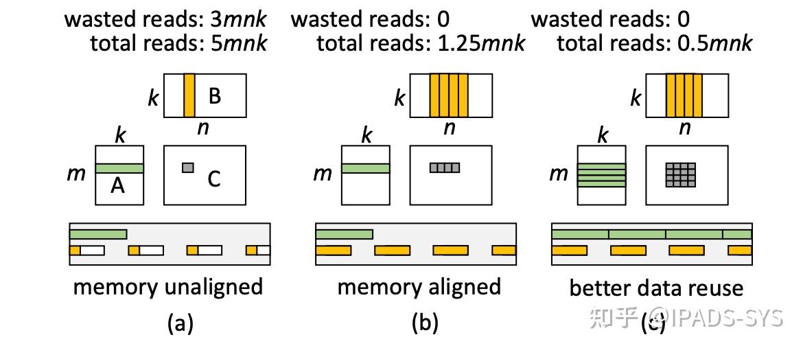 OSDI 2024 论文评述 Day 2 Session 4: Deep Learning - 知乎