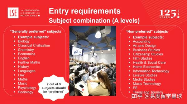 LSE本科最新录取数据公布，附热门专业申请要求，速速对号入座！ - 知乎