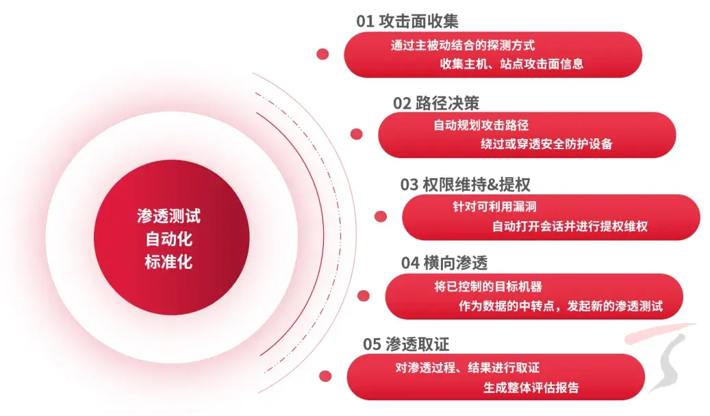 ASM+BAS！天融信获评IDC攻击面管理技术推荐厂商 - 知乎