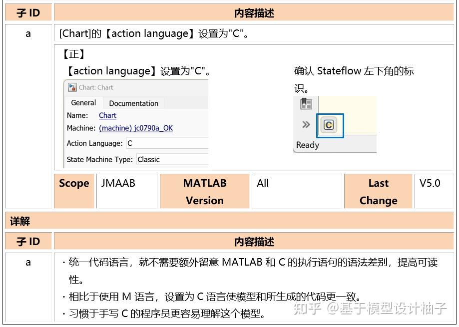 Simulink 建模规范 - 4.3. Transition Condition/ Action - 知乎