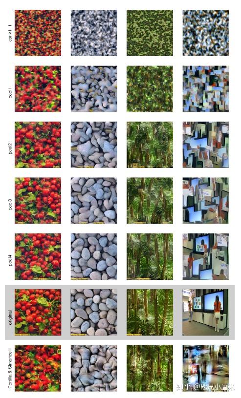 [论文笔记] Texture Synthesis Using CNN - 知乎