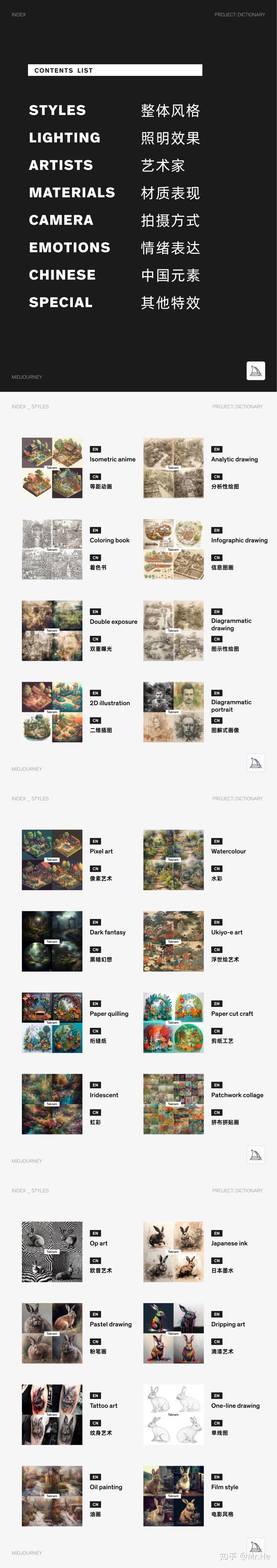 让Midjourney高效实用——第一部AIGC中英双语图文辞典 - 知乎