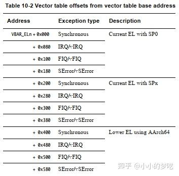 013 - ARM64的异常处理(Exception)机制 - 知乎