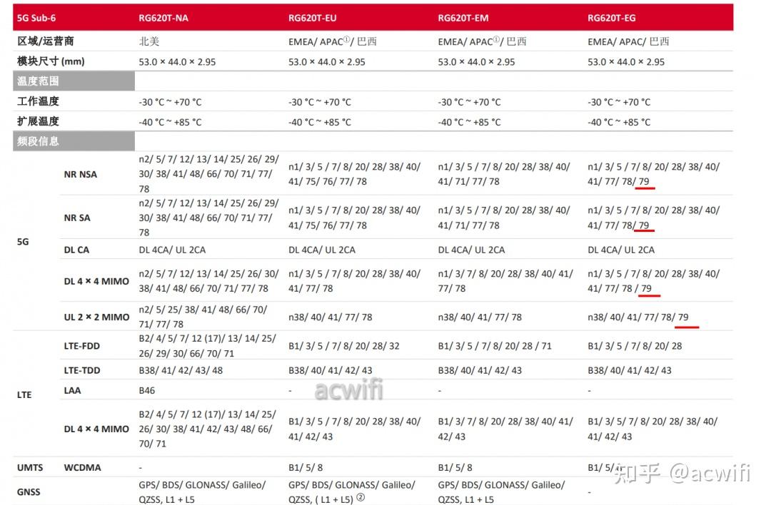 通则ZLT X300 MAX 5G CPE拆机，三频BE19000支持6G和N79 - 知乎