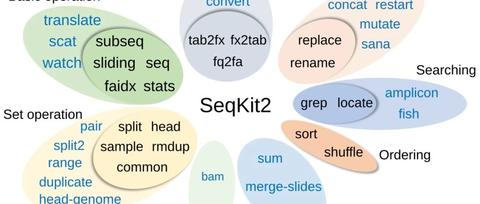 seqkit_迷你版序列预处理悍将 - 知乎