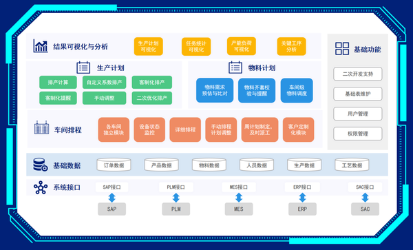 IKAS案例 | APS赋能晶圆封装电子制造多家客户 - 知乎