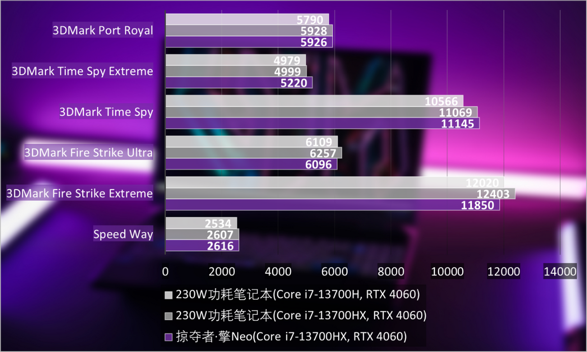 宏碁掠夺者·擎Neo评测：拉满13代酷睿HX战力，游戏体验爆表 - 知乎
